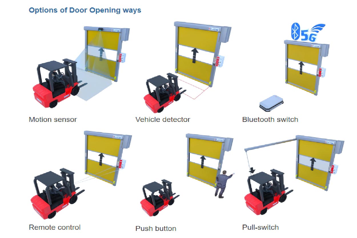 Automatic Door Control System: An Essential Guide for Modern Door ...